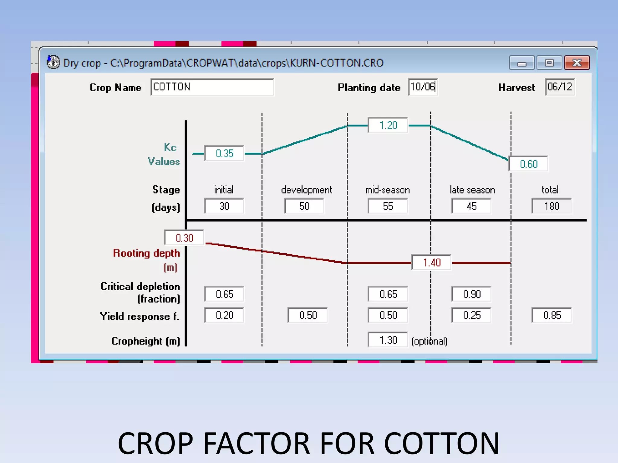 Irrigation planning with the help of cropwat 8.0 | PPTX