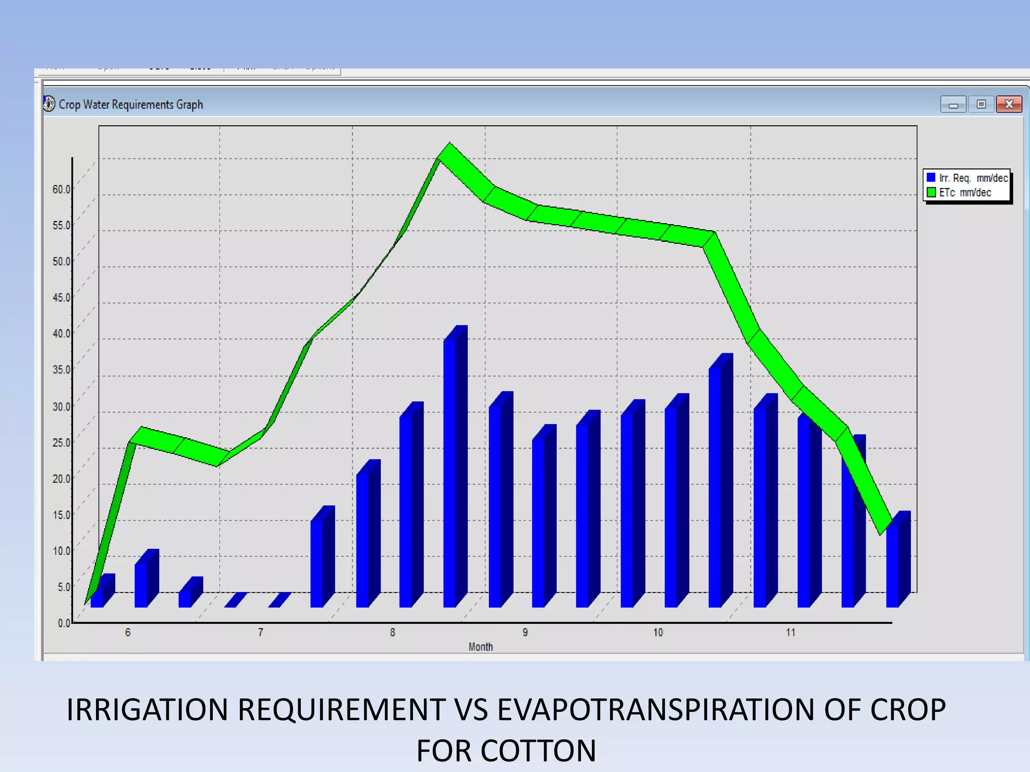 Irrigation planning with the help of cropwat 8.0 | PPTX