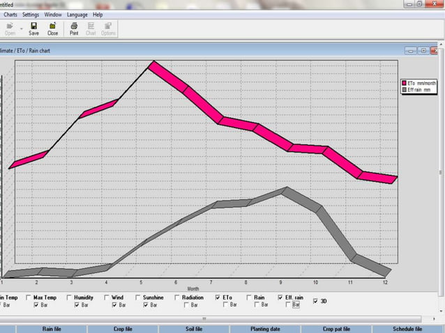 Irrigation planning with the help of cropwat 8.0 | PPTX | Agriculture ...