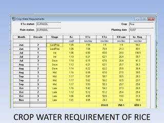 Irrigation planning with the help of cropwat 8.0 | PPTX