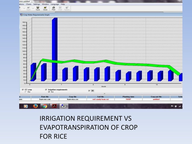 Irrigation planning with the help of cropwat 8.0 | PPTX | Agriculture ...