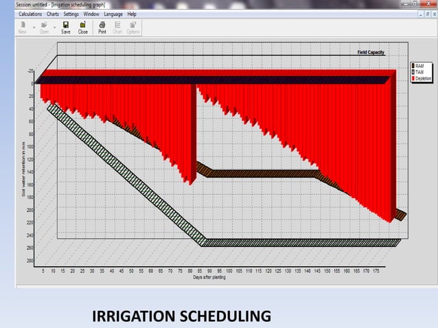 Irrigation planning with the help of cropwat 8.0 | PPTX | Agriculture ...