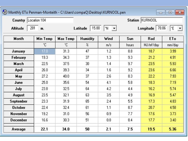 Irrigation planning with the help of cropwat 8.0 | PPTX | Agriculture ...