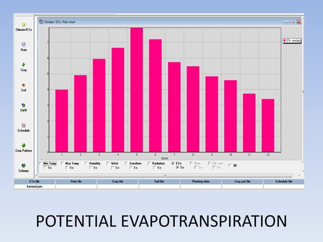 Irrigation planning with the help of cropwat 8.0 | PPTX | Agriculture ...