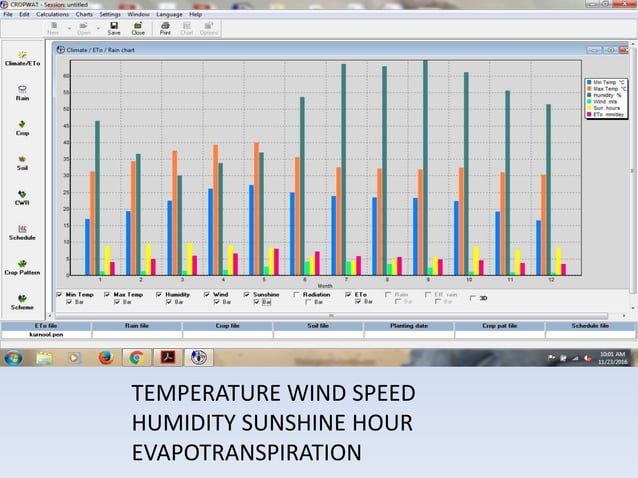Irrigation planning with the help of cropwat 8.0 | PPTX | Agriculture ...