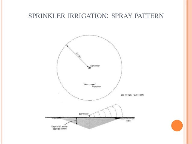SPRINKLER IRRIGATION