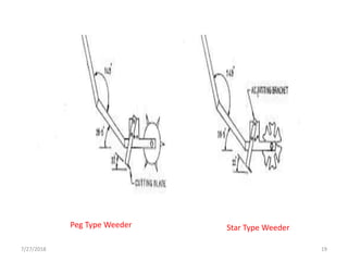 Cultivator and weeder of Bangladesh | PPTX