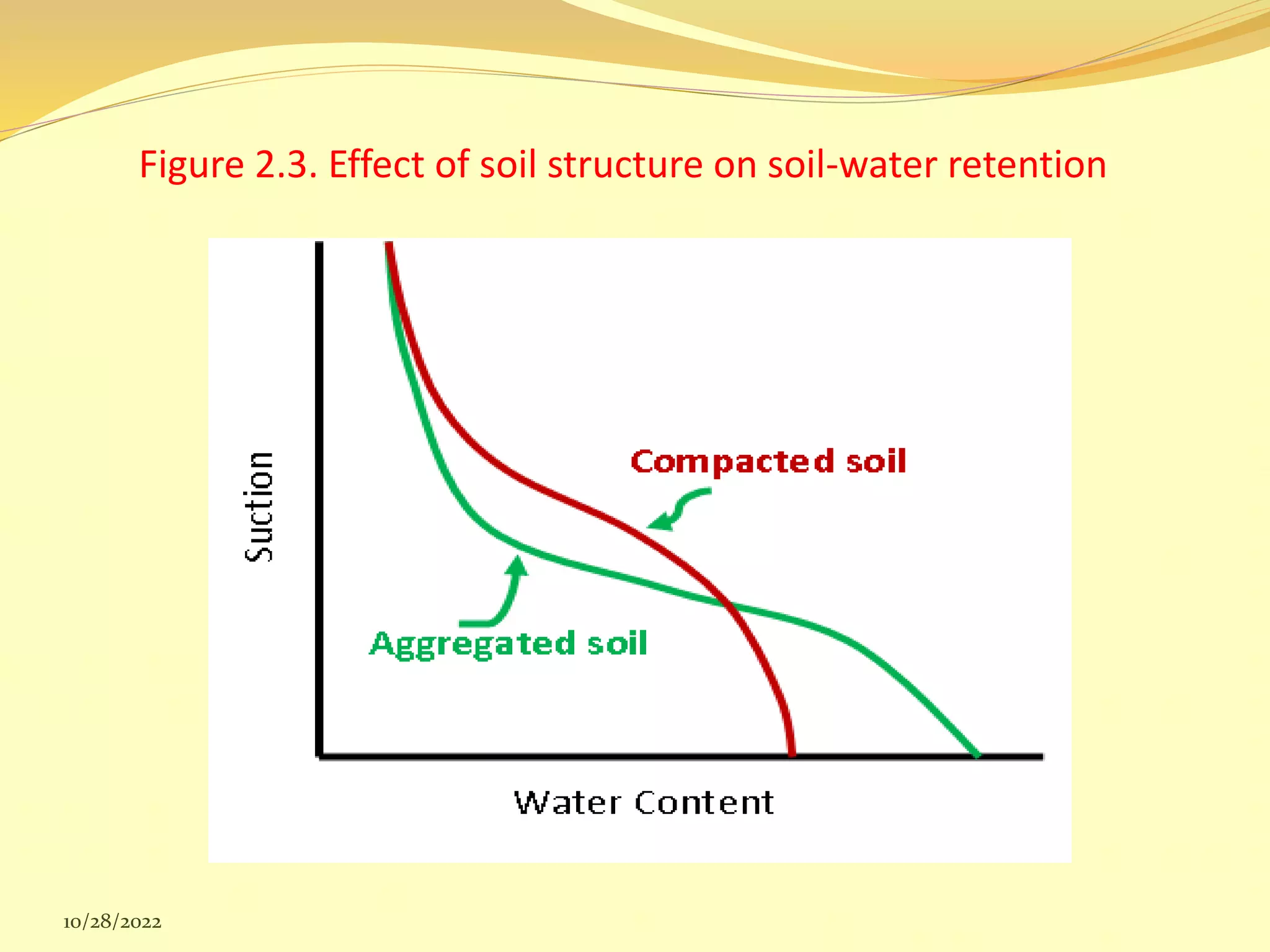 Irrigation Principles & Practices-21.ppt