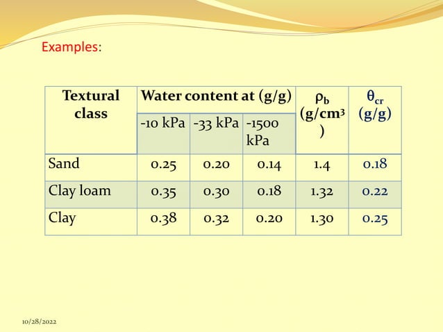 Irrigation Principles & Practices-21.ppt | Agriculture | Industries