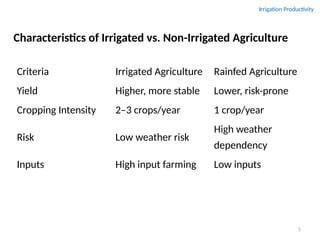 Irrigation_Productivity_introduction.pptx