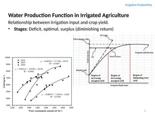Irrigation_Productivity_introduction.pptx