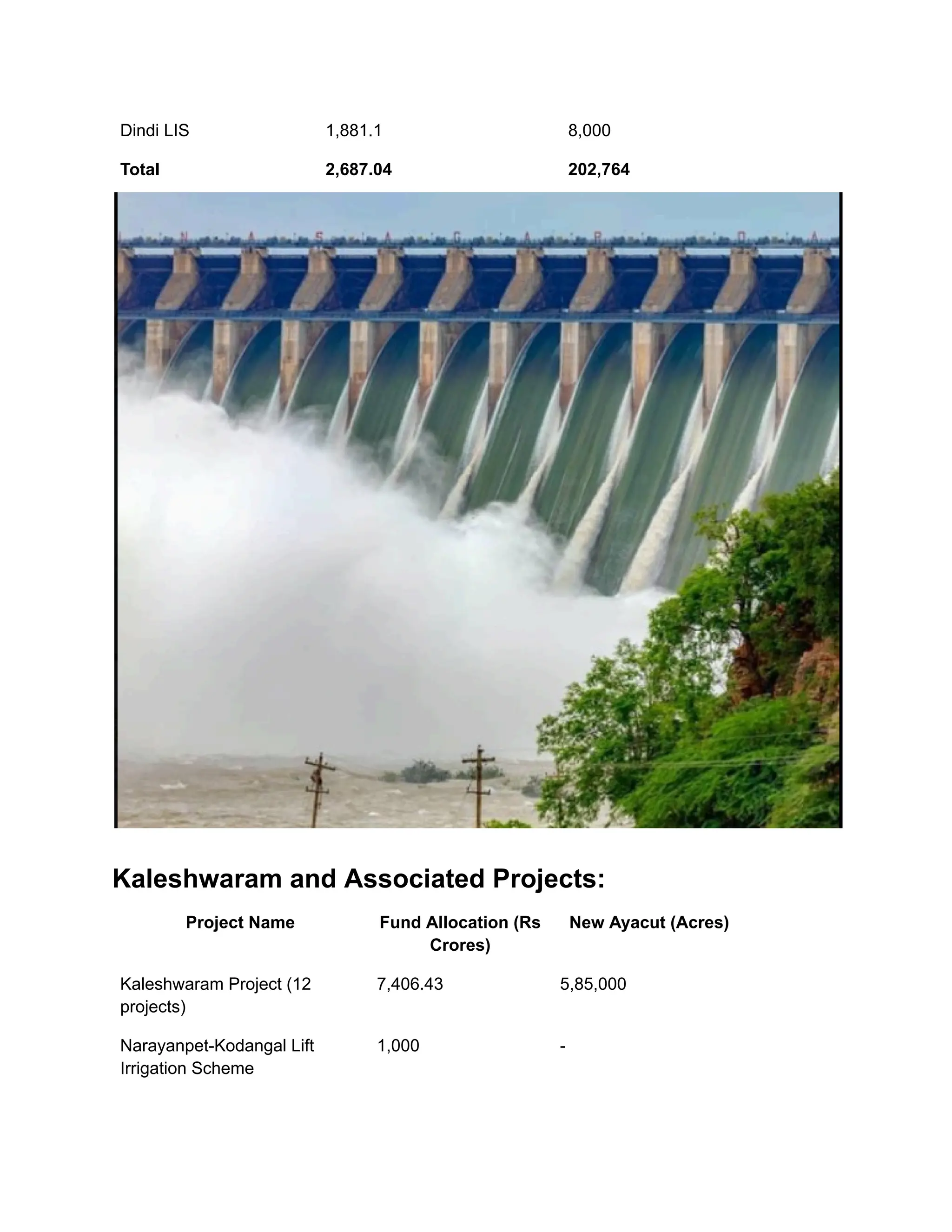 irrigation project details telangana.pdf