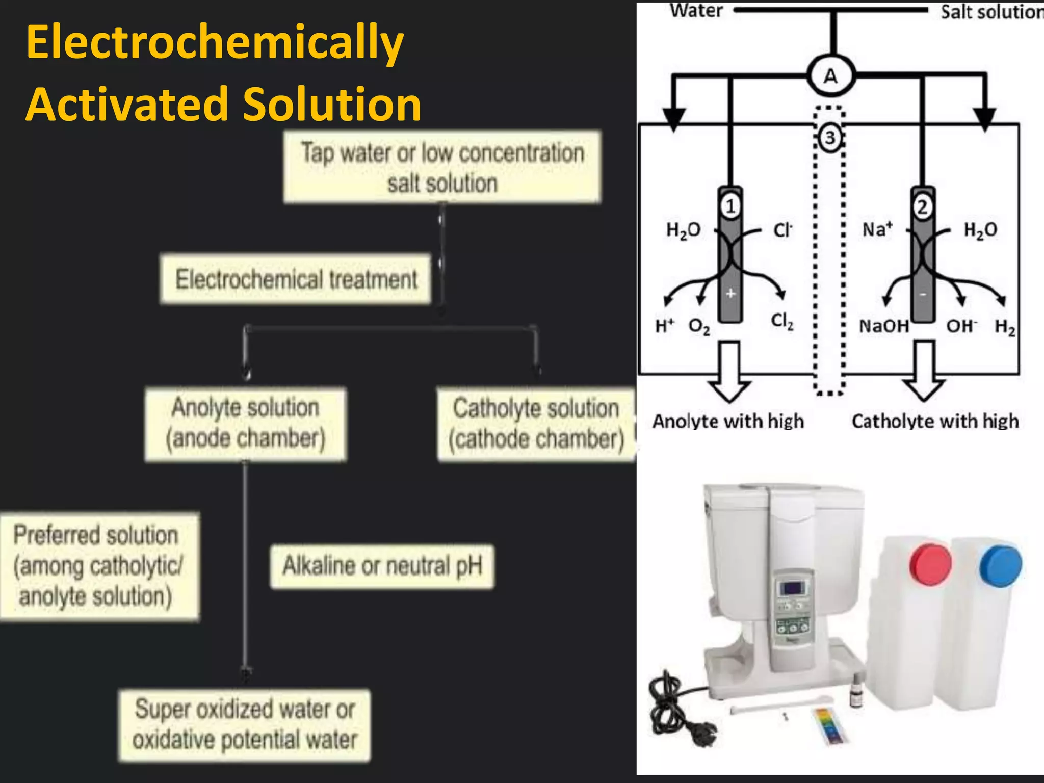Endodontic Irrigation and root canal medicament the new methods of irrigation | PPTX