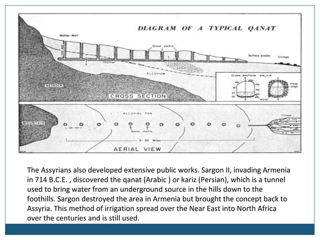 Mesopotamian Irrigation system | PPT