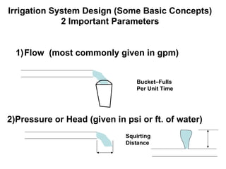 Irrigation system Design concepts J Shae ND.ppt