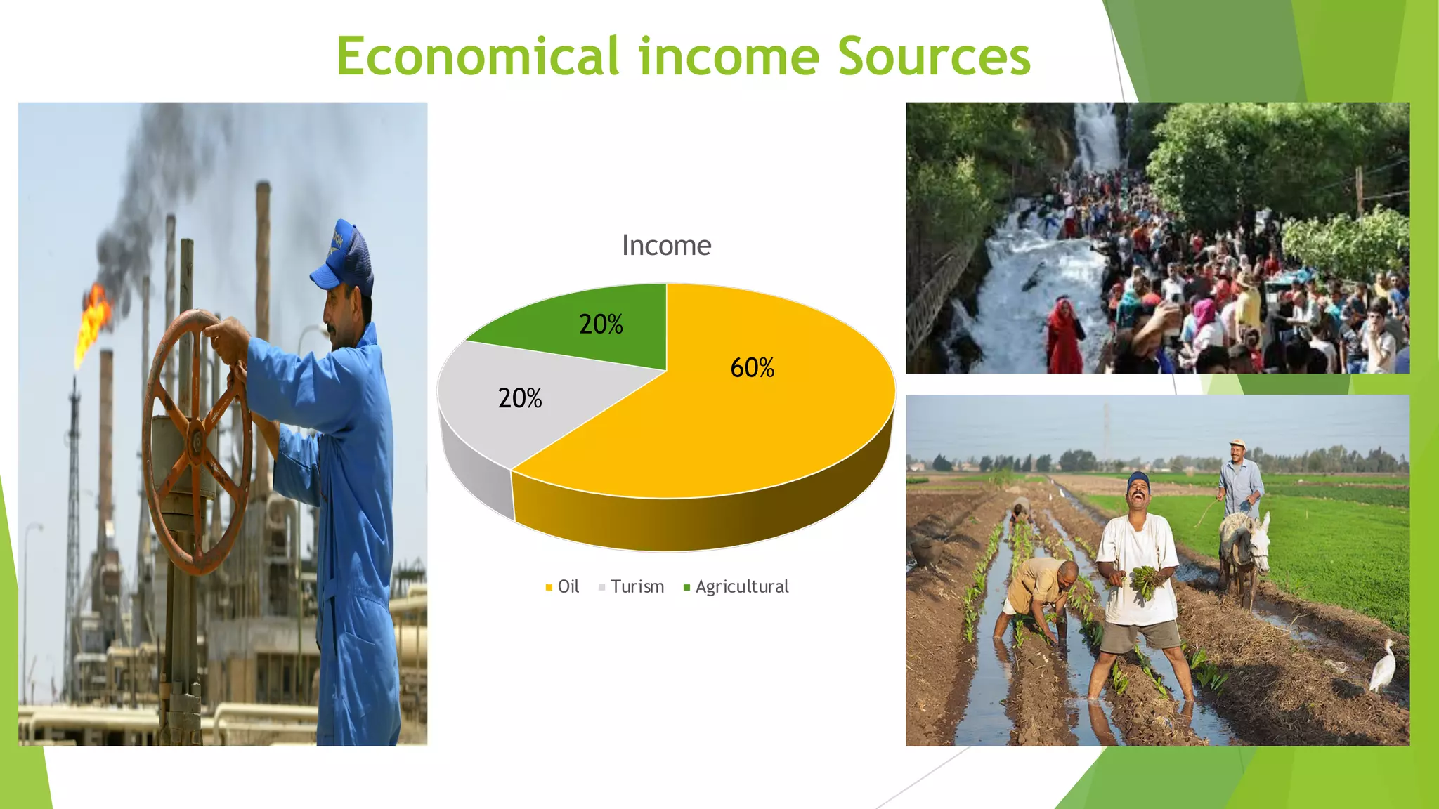 Irrigation system in kurdistan/Iraq | PDF