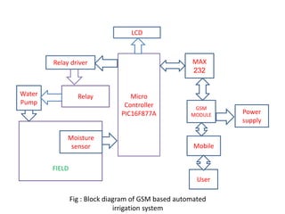 GSM Based Automatic Irrigation System | PPTX