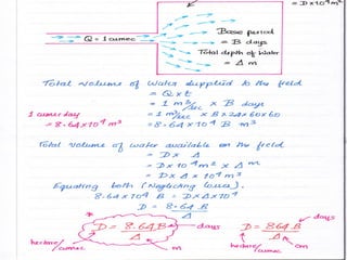 Unit 1 Irrigation water sources and crop water requirement | PPTX