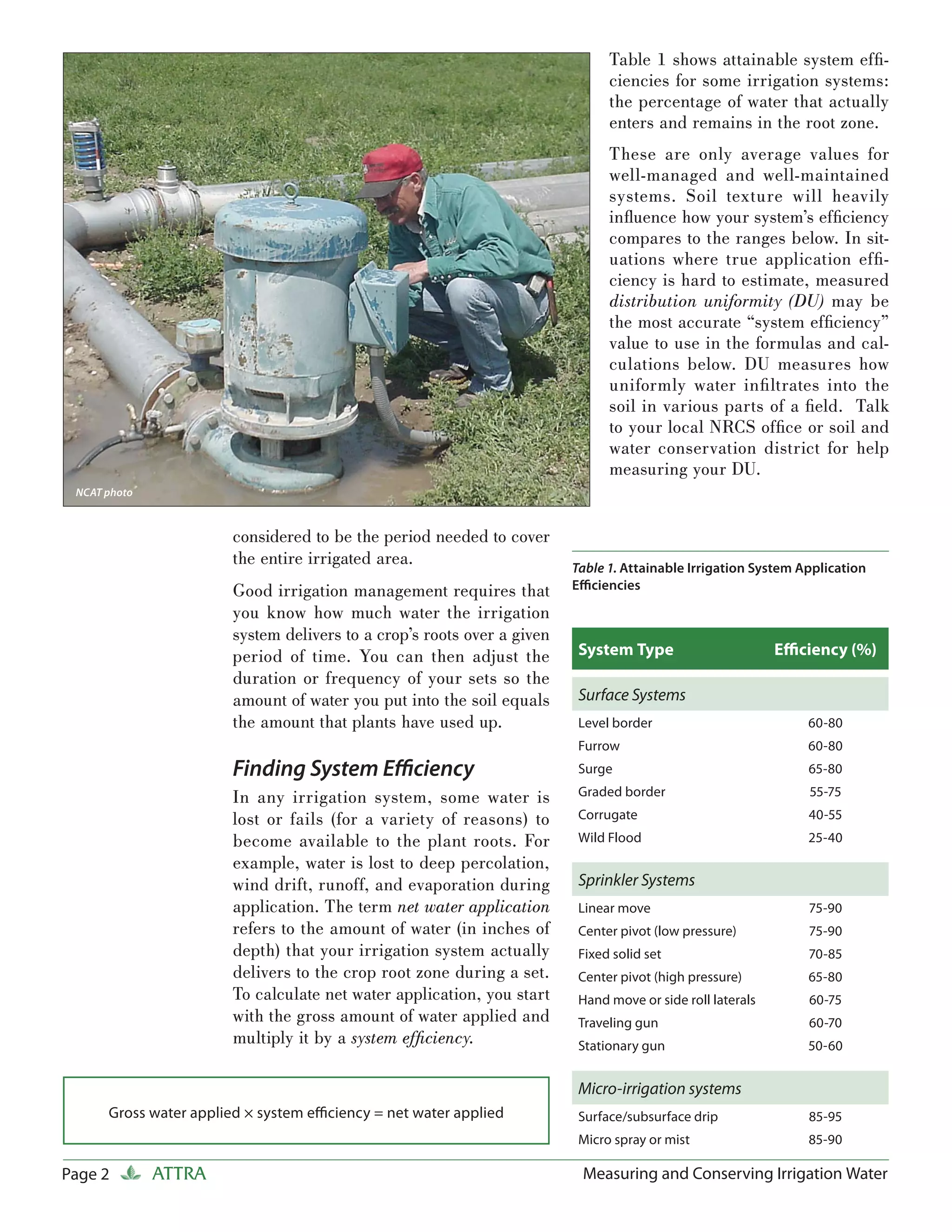 Measuring and Conserving Irrigation Water | PDF