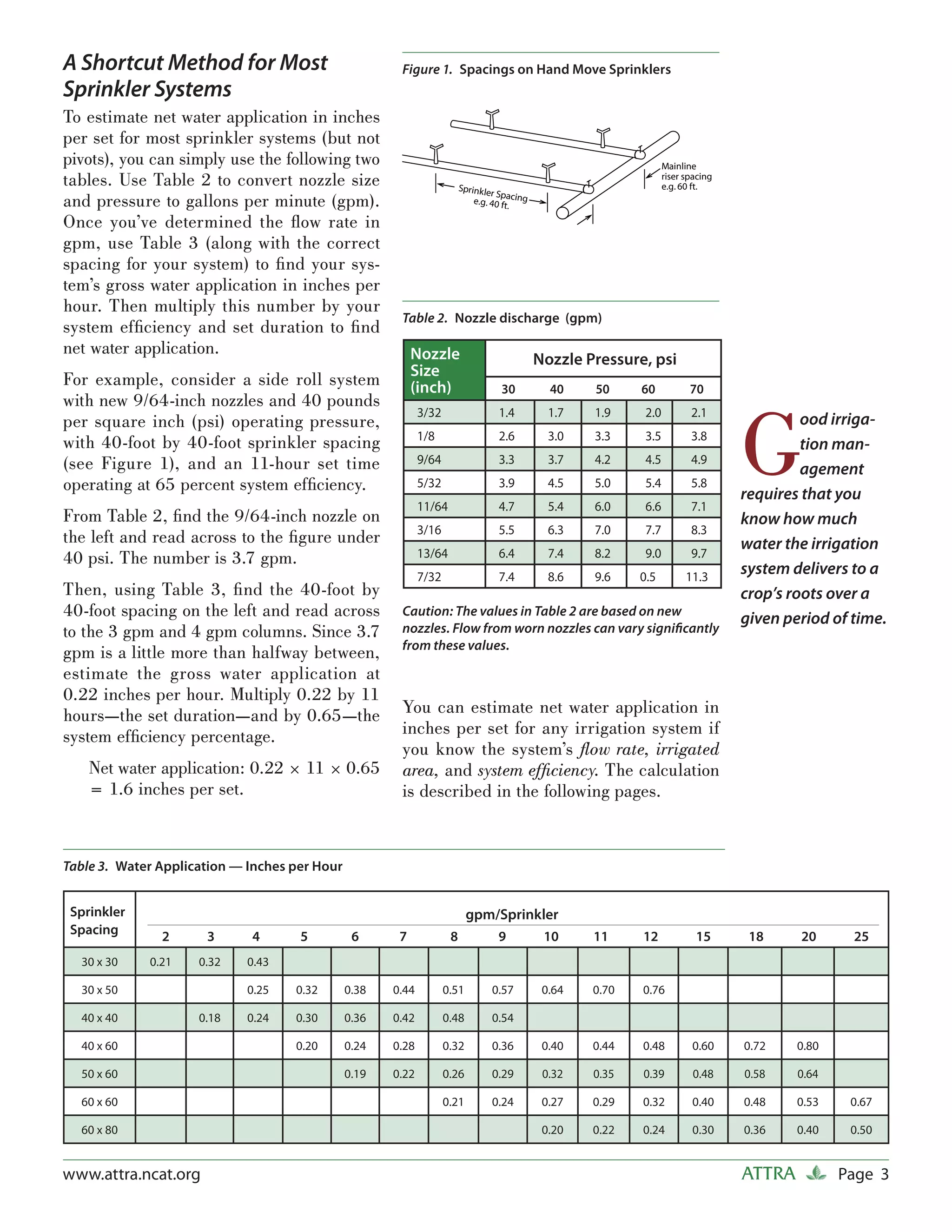 Measuring and Conserving Irrigation Water | PDF