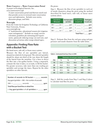 Measuring and Conserving Irrigation Water | PDF