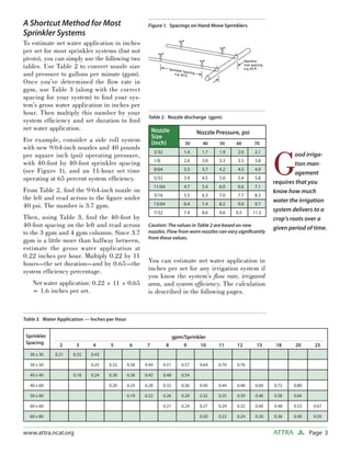 Measuring and Conserving Irrigation Water | PDF