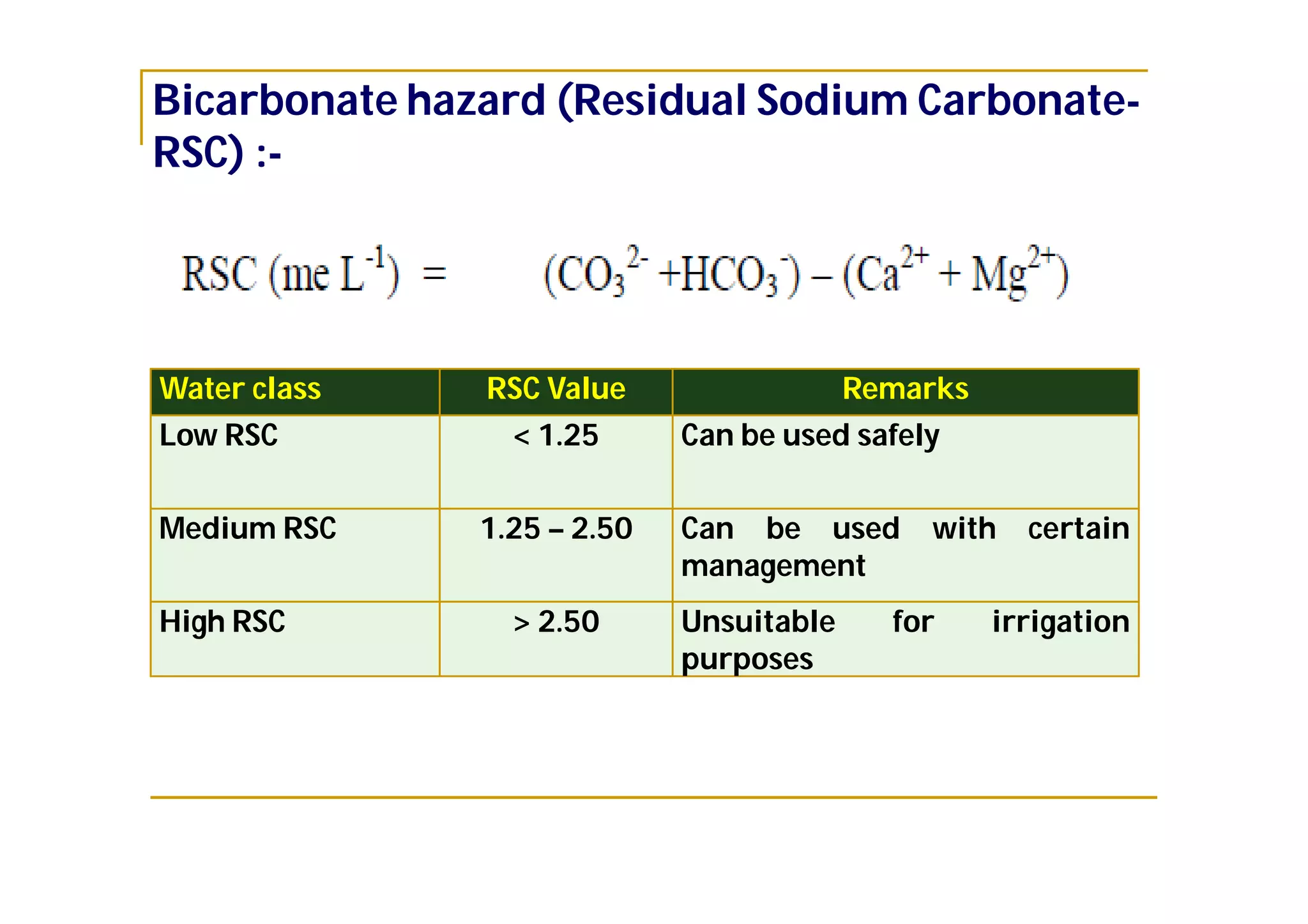 Irrigation Water | PDF