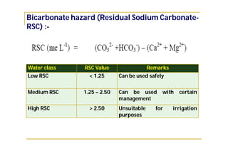 Irrigation Water | PDF