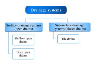 Irrigation water management | PPTX