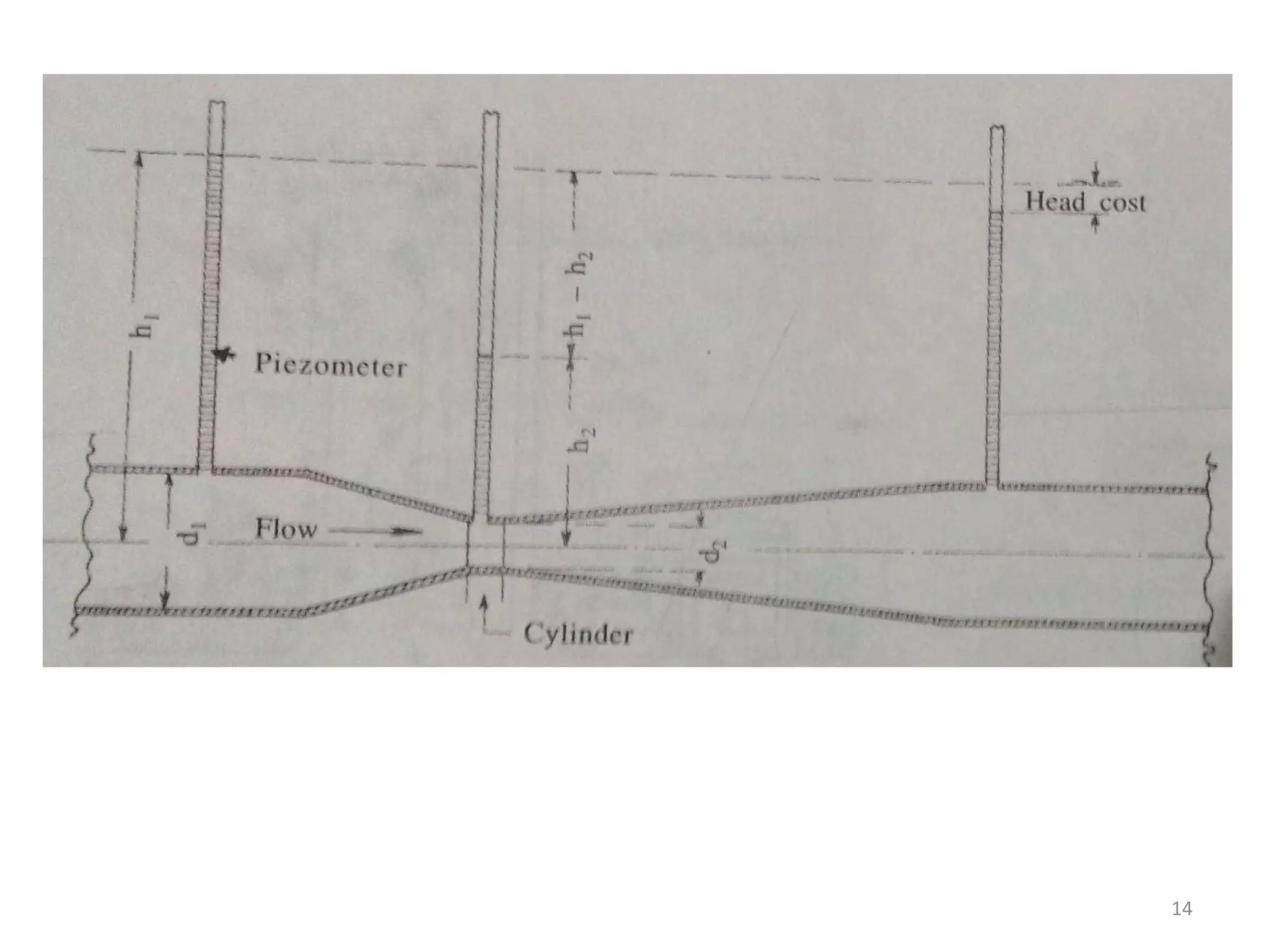Irrigation water measurement technique | PPTX