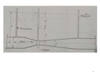 Irrigation water measurement technique | PPTX