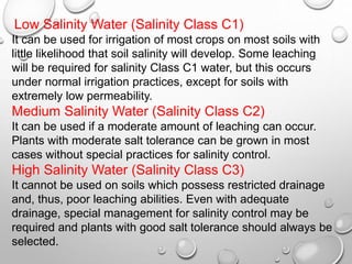 irrigation water quality (Pragya tiwari).pptx