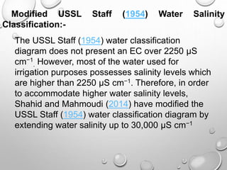 irrigation water quality (Pragya tiwari).pptx