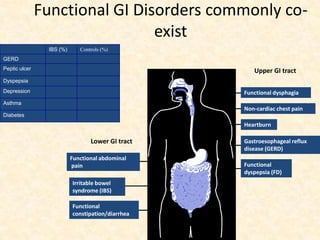 Irritable bowel syndrome | PPTX | Digestive Disorders | Diseases and Conditions
