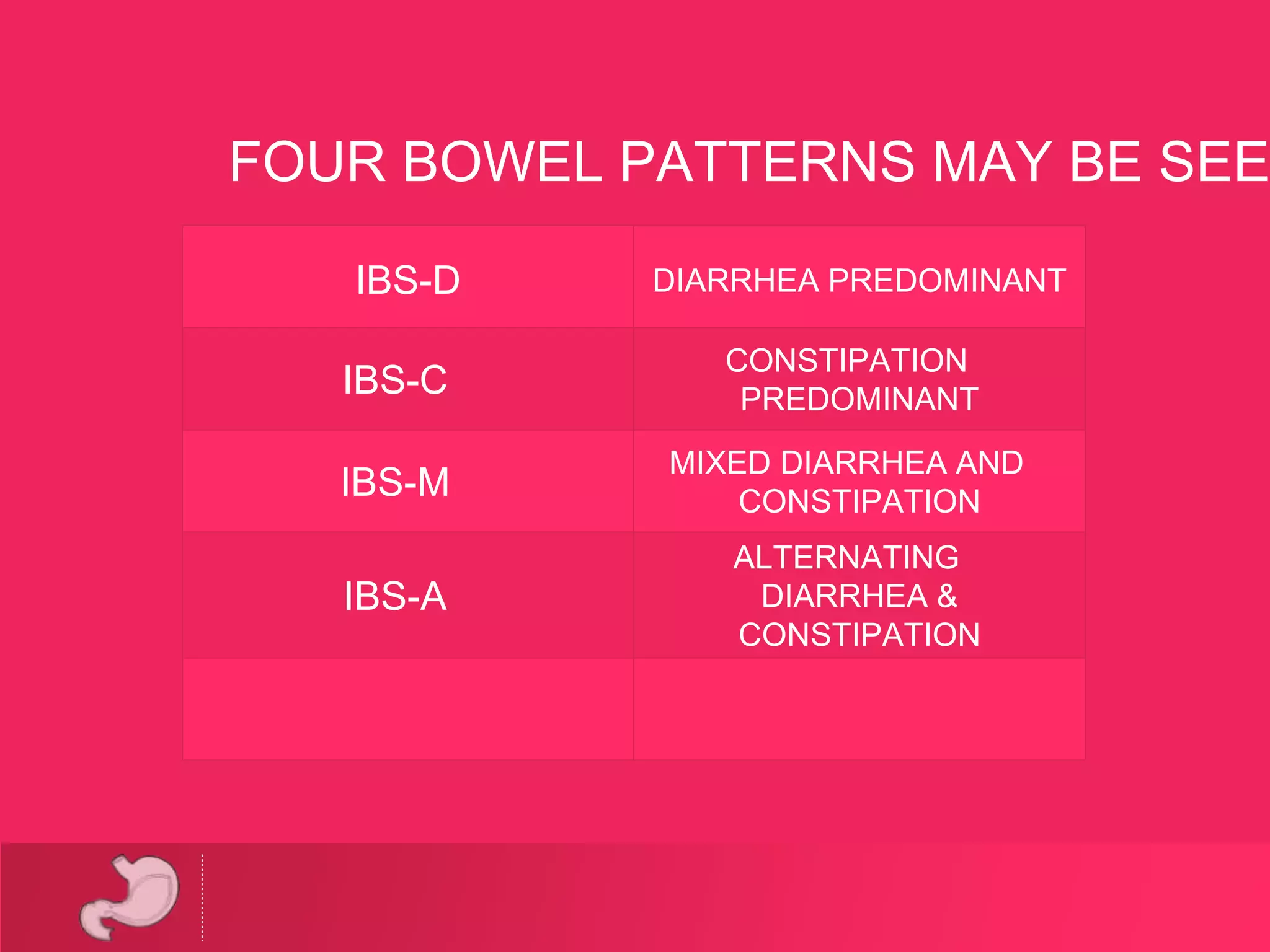 Irritable bowel syndrome | PPT