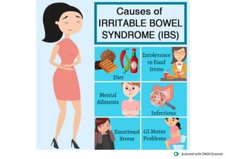 IRRITABLE BOWEL SYNDROME.pdf