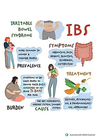 IRRITABLE BOWEL SYNDROME.pdf