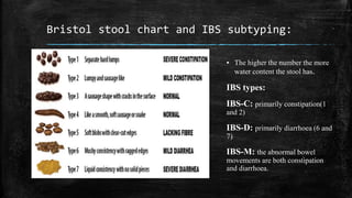 Irritable bowel syndrome - diagnosis, pathophysiology and pharmacology ...