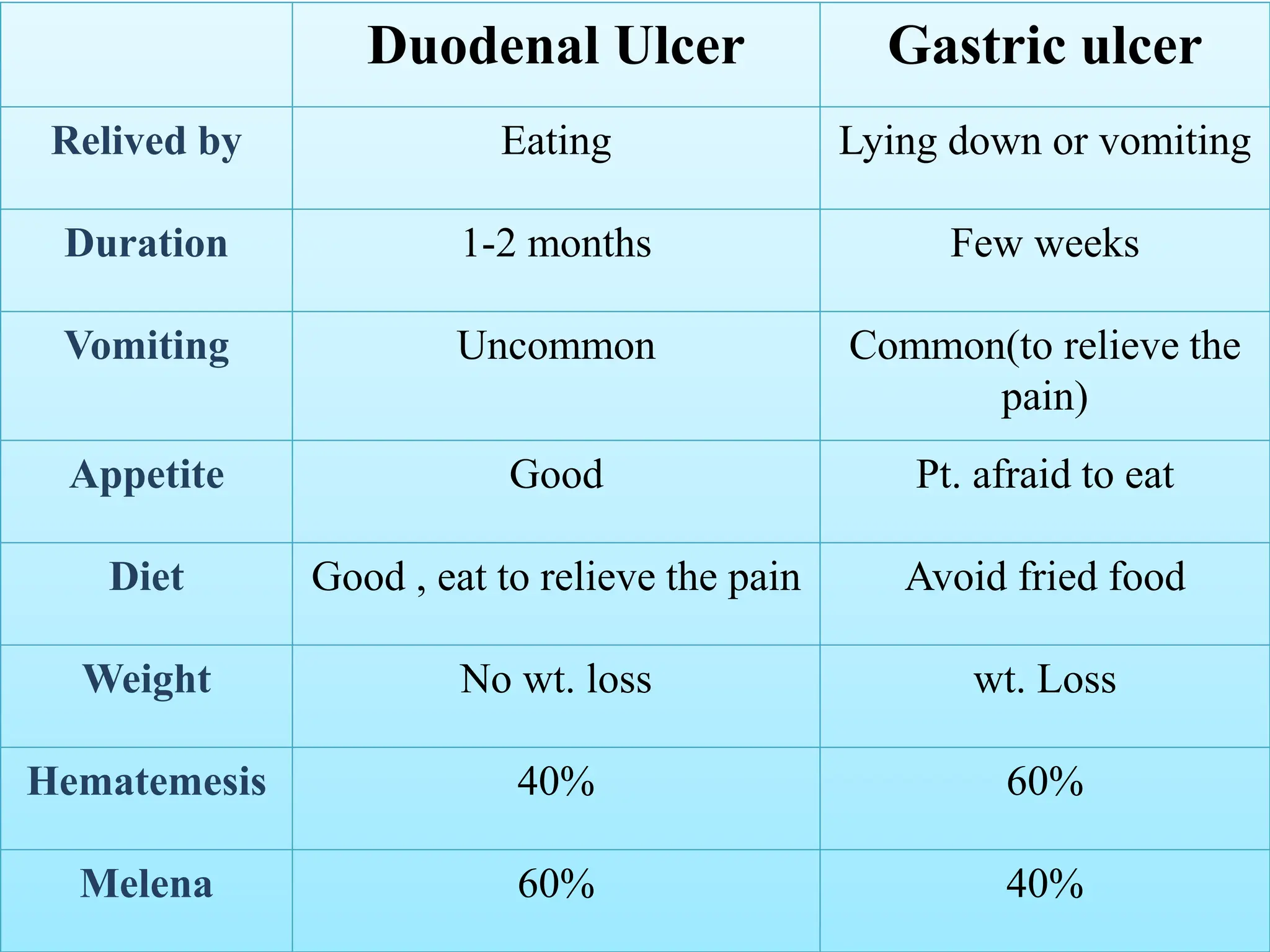 irritable bowl syndrome and peptic ulcer final (1).pptx