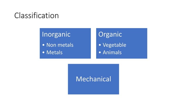 irritant poison final #poisoning # irritants # | PPTX | Digestive ...