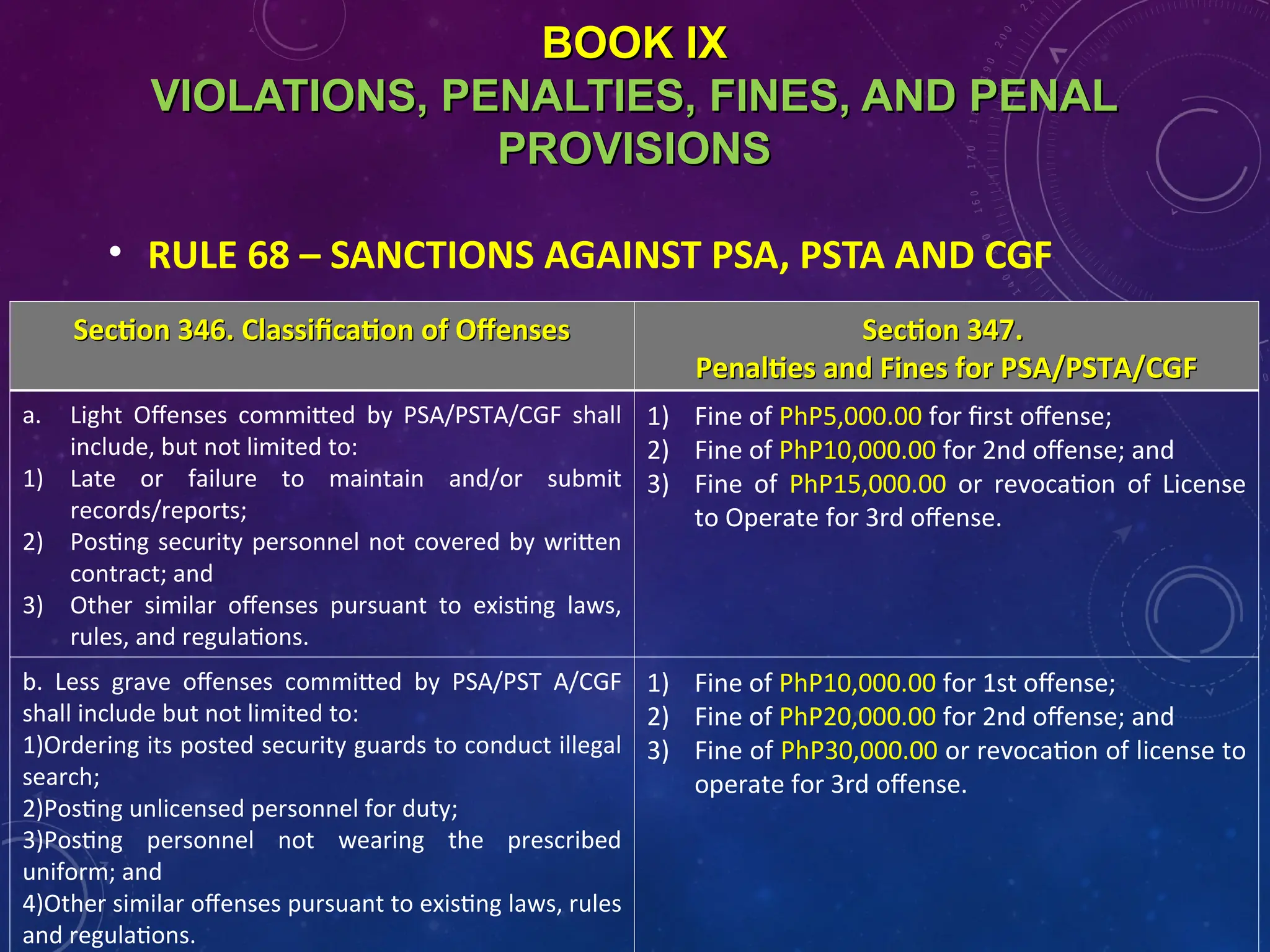 Implementing Rules and Regulation OF RA 11917.ppt