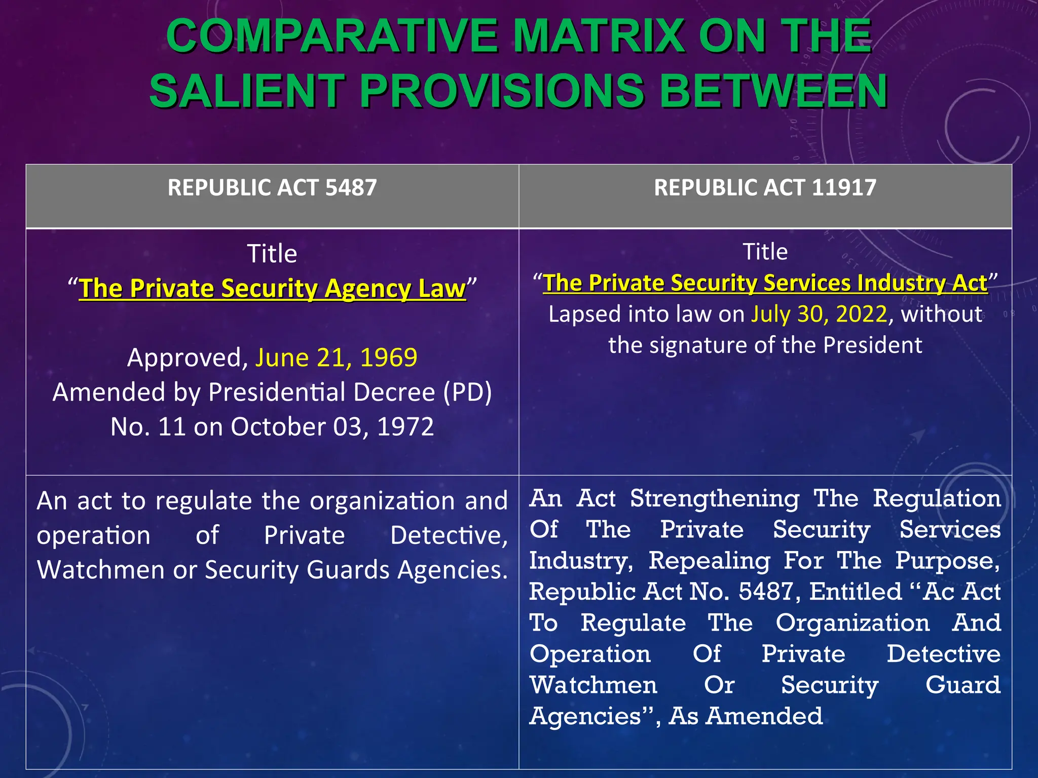 Implementing Rules and Regulation OF RA 11917.ppt