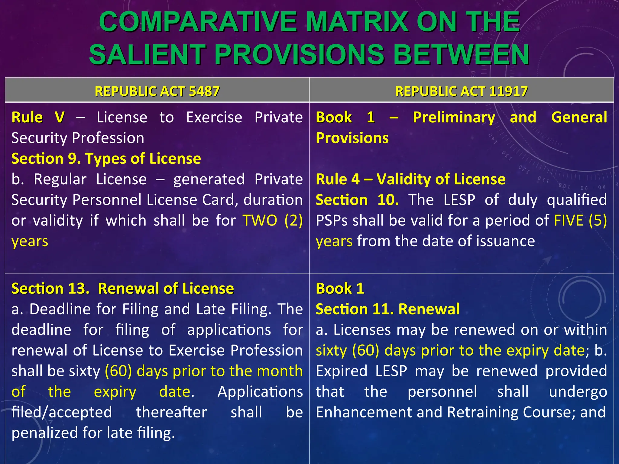 Implementing Rules and Regulation OF RA 11917.ppt