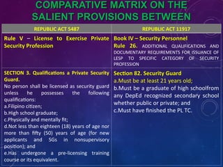 Implementing Rules and Regulation OF RA 11917.ppt