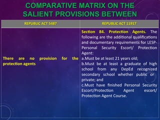 Implementing Rules and Regulation OF RA 11917.ppt