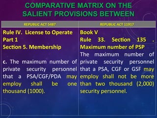 Implementing Rules and Regulation OF RA 11917.ppt