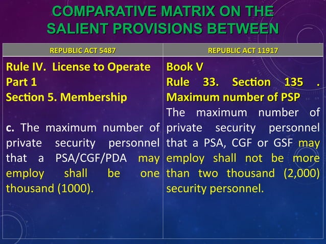Implementing Rules and Regulation OF RA 11917.ppt