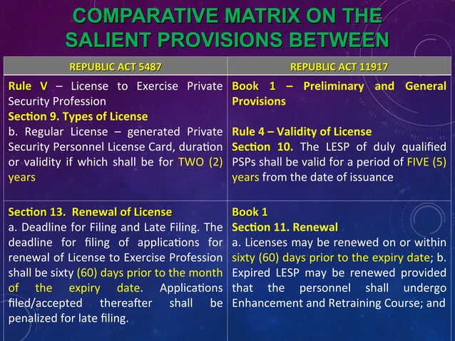 Implementing Rules and Regulation OF RA 11917.ppt