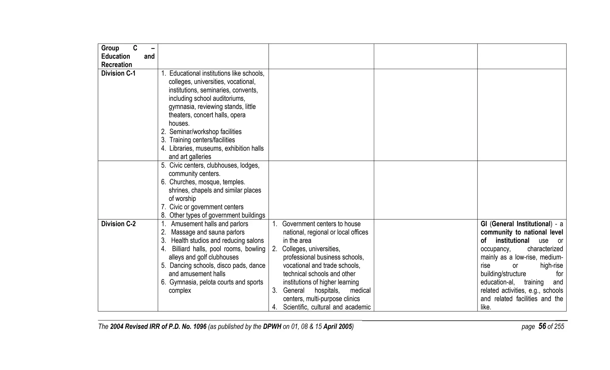 IRR Rule VII - Building Occupancy.pdf