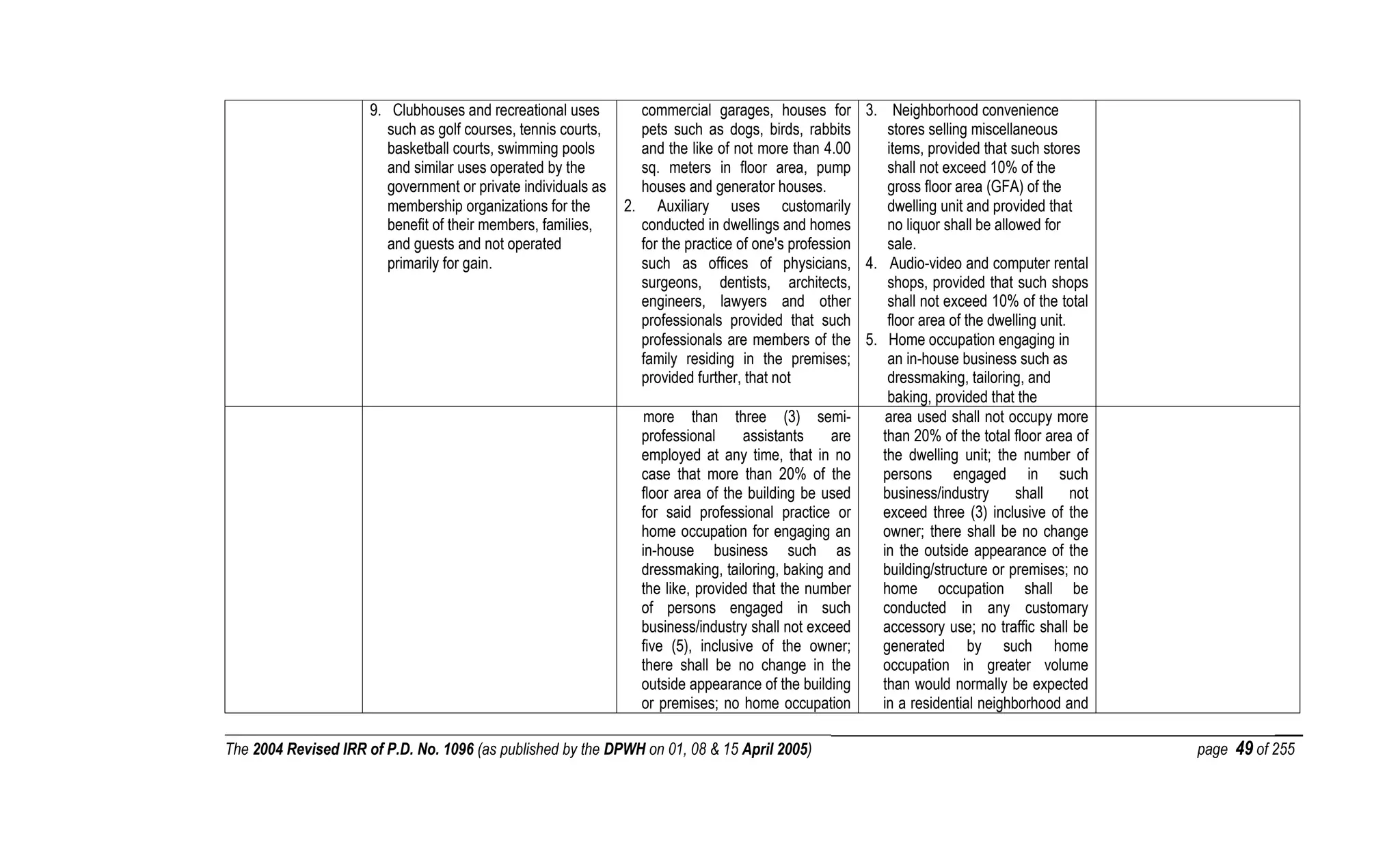 IRR Rule VII - Building Occupancy.pdf